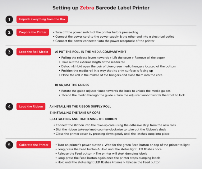 Zebra Barcode Label Printer for Inventory & Asset Tracking