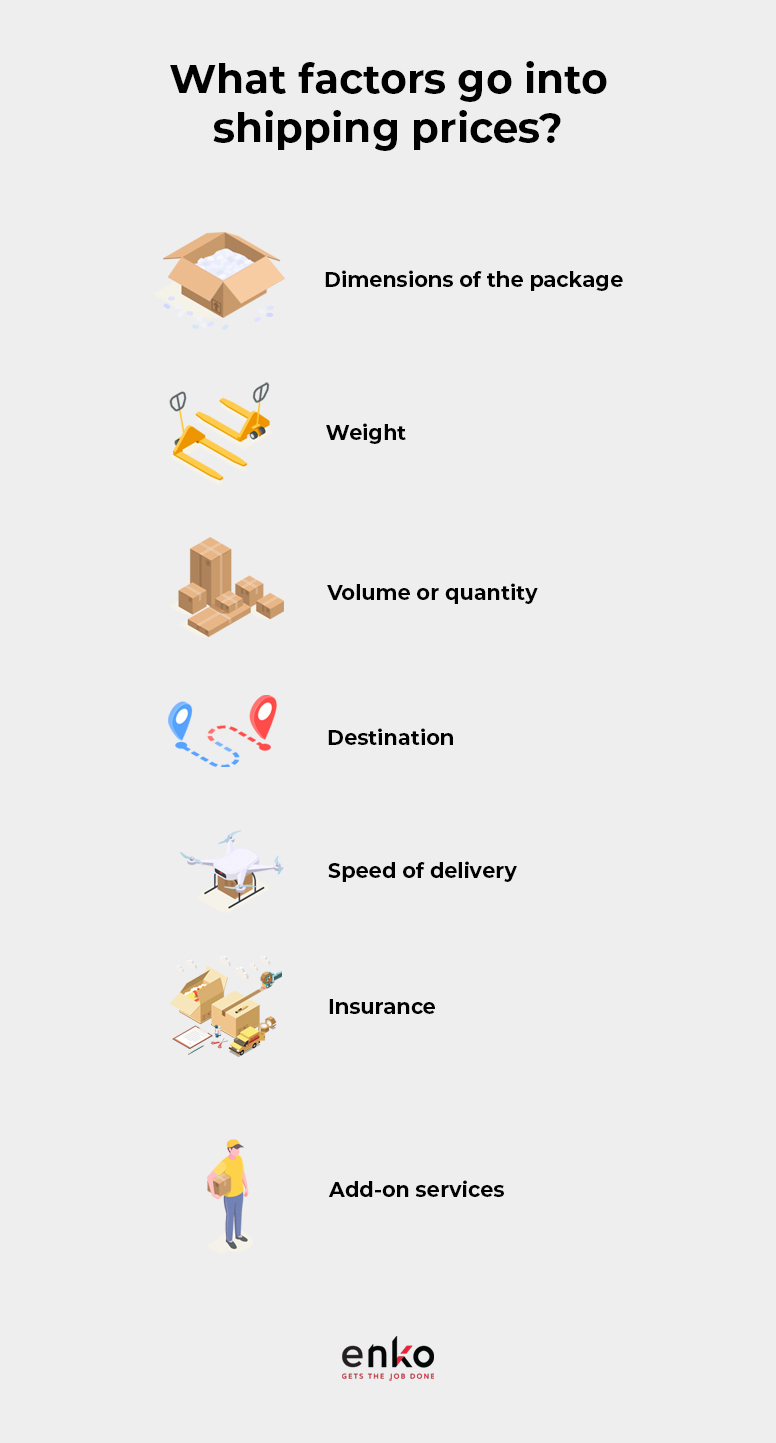 How Shipping Smarter Can Help Small Businesses - enKo Products