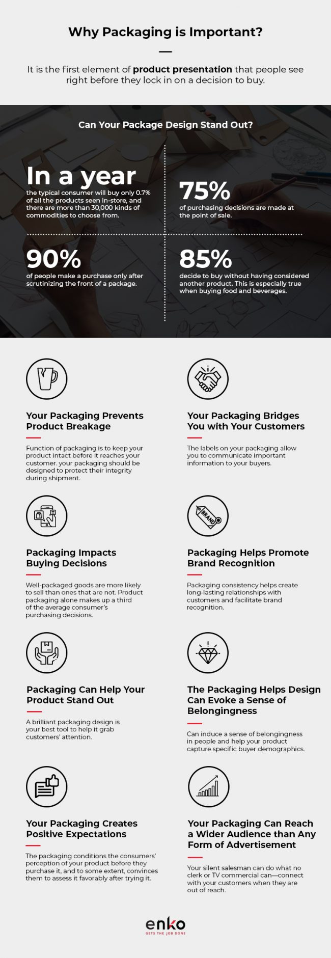 Why Packaging is Important? - enKo Products