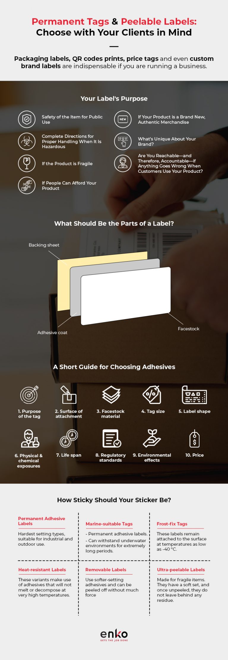 Permanent Tags & Peelable Labels: Choose with Your Clients in Mind ...