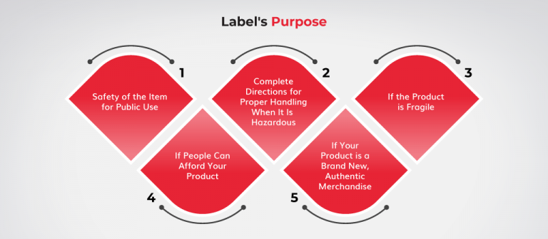 How to Choose the Best Permanent Tags and Peelable Labels