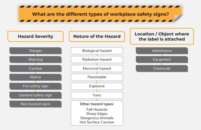 Benefits of Using Workplace Safety Labels for Your Business