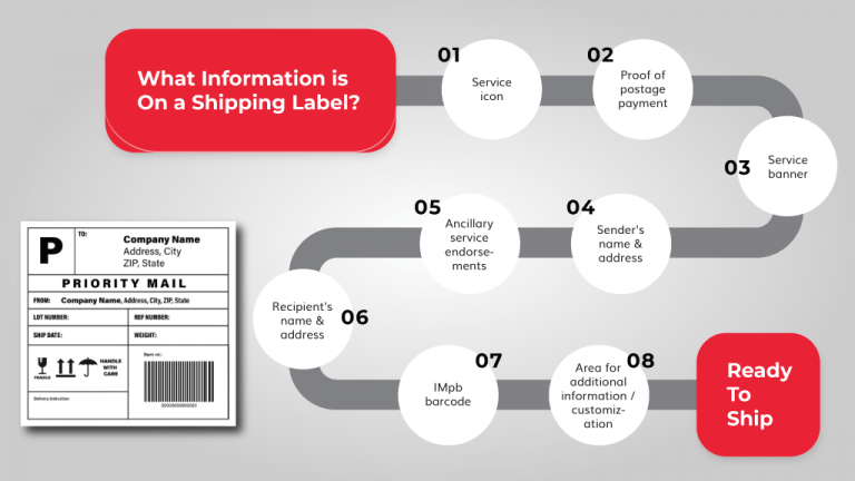 How To Print Shipping Labels for Small Business - All Printer Models
