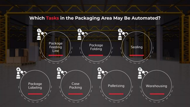 Automated Packaging: Why Packaging Automation is Necessary?