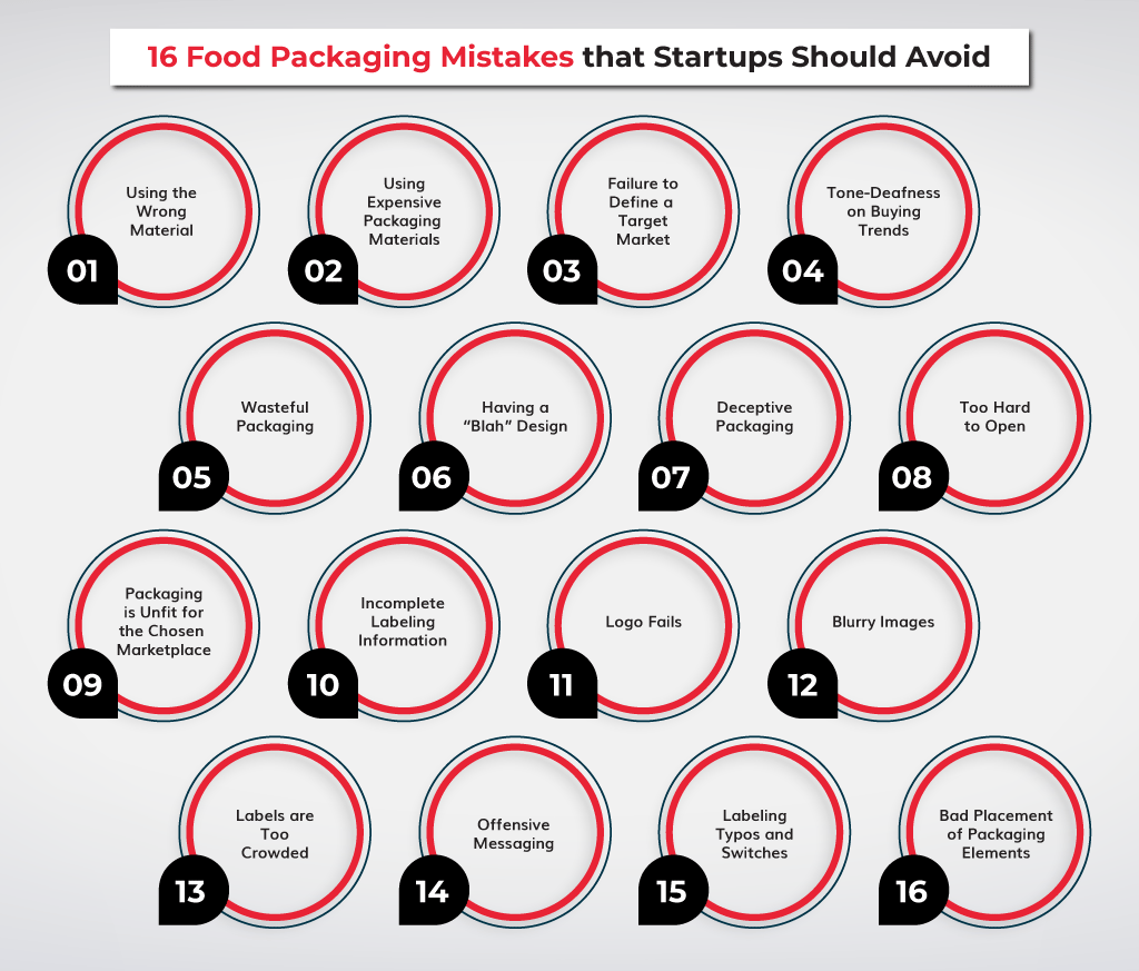 16 Food Packaging Mistakes That Startups Should Avoid