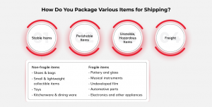 Secure Packaging Tips: How to Pack Securely for Shipping