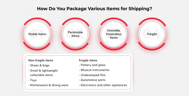 Secure Packaging Tips: How to Pack Securely for Shipping