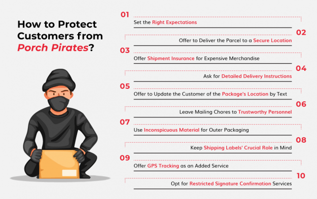 Protect Your Customers from Porch Pirates and Package Theft