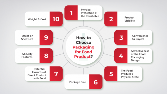 Food Packaging Ideas: Different Ways to Package Your Product