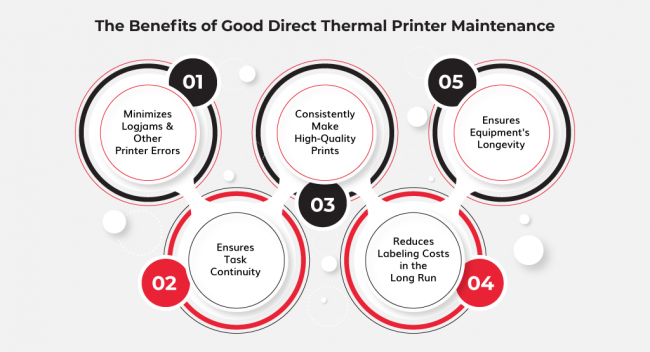 Direct Thermal Printer Maintenance Tips – 10 Easy Ways
