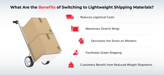 Lightweight Packaging Strategies for Cost-Effective Shipping