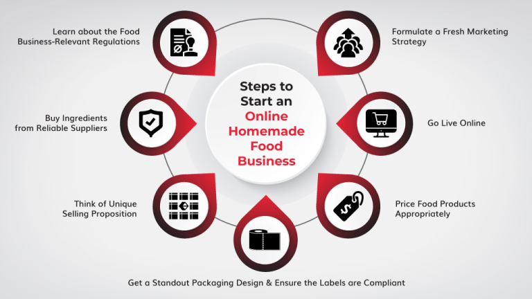 Packaging Tips When You Start Selling Homemade Food Online