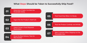 Guide to Packing and Shipping Food Safely Across the Country