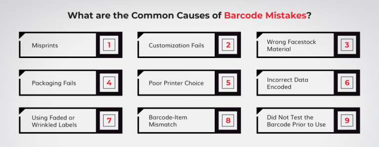 Barcode Mistakes: Design and Printing Errors in Barcoding