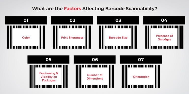 Barcode Basics: Simplified Guide to Getting Product Barcodes