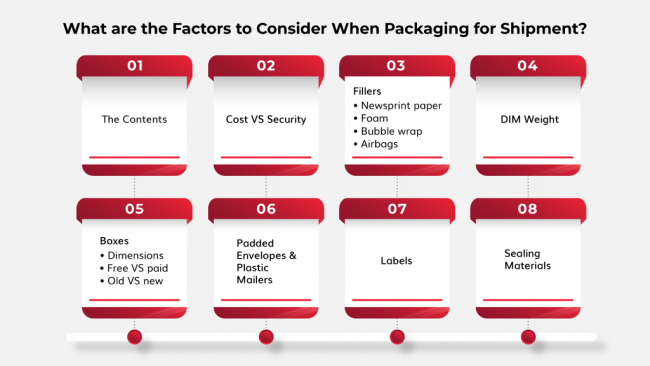 Secure Packaging Tips: How to Pack Securely for Shipping