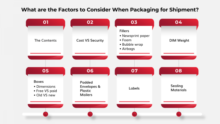 Secure Packaging Tips: How to Pack Securely for Shipping