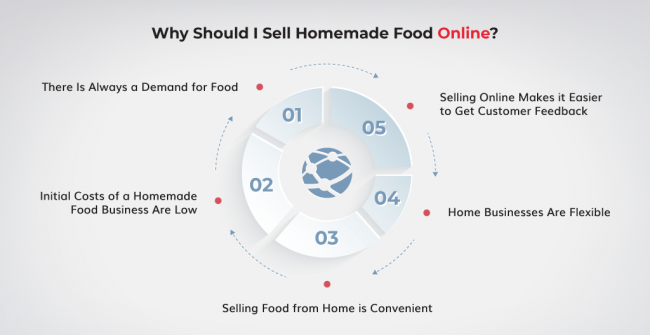 Packaging Tips When You Start Selling Homemade Food Online