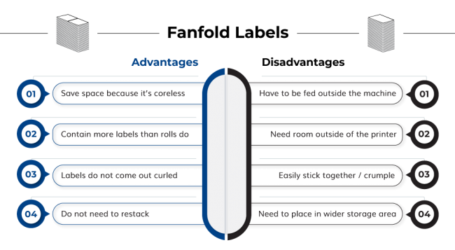 Fanfold vs Roll Labels - Pros and Cons in Label Printing