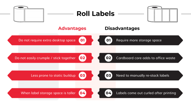 Fanfold vs Roll Labels - Pros and Cons in Label Printing