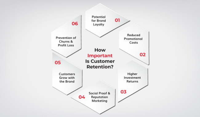 20 Effective Customer Retention Strategies to Boost Sales