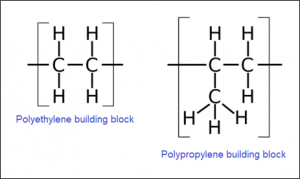 Polypropylene BOPP Labels for Packaging: Uses & Advantages