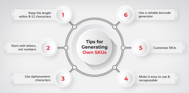 Product SKU vs UPC Barcodes: The Benefits and Uses