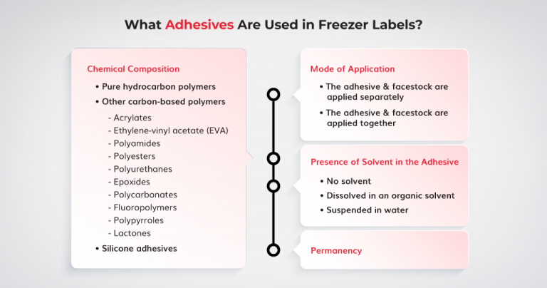 Your Label Guide to Choosing the Best Freezer Labels