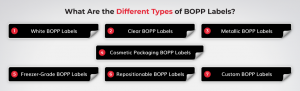 Polypropylene BOPP Labels for Packaging: Uses & Advantages