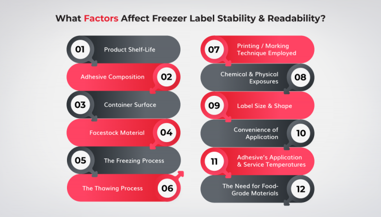 Your Label Guide to Choosing the Best Freezer Labels