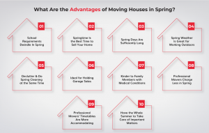Moving Houses in Spring for Home Based Business Owners