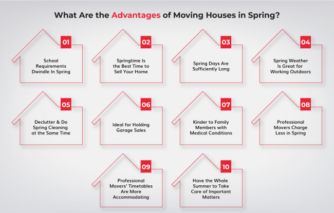 Moving Houses in Spring for Home Based Business Owners