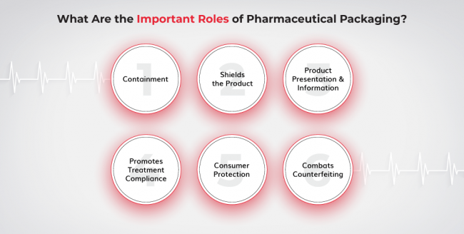 The Different Types of Pharmaceutical Packaging & their Uses