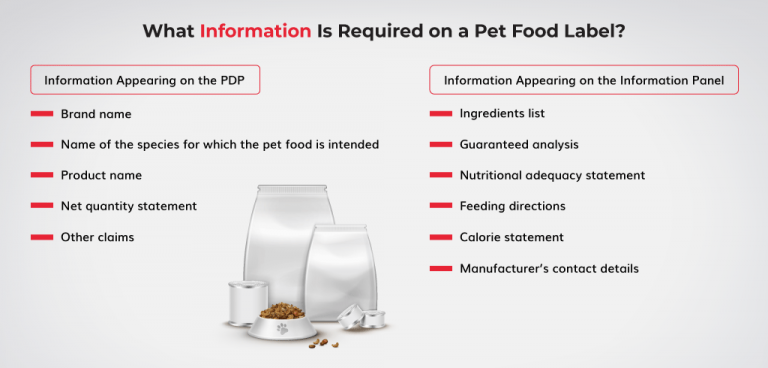 Pet Food Labels – Labeling Requirements Pet Food Ingredients