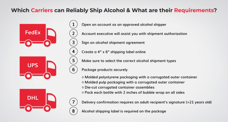 An Easy Guide in Shipping Alcohol with UPS, FedEx and DHL