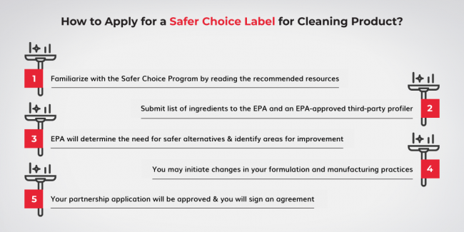 How to Make Cleaning Product Labels That Stand Out