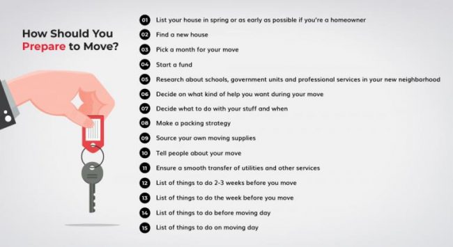 The Ultimate Guide To Home Moving - enKo Products