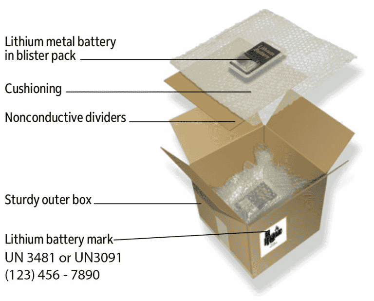 Do I Need a Lithium Battery Label for Shipping? Labeling Guide